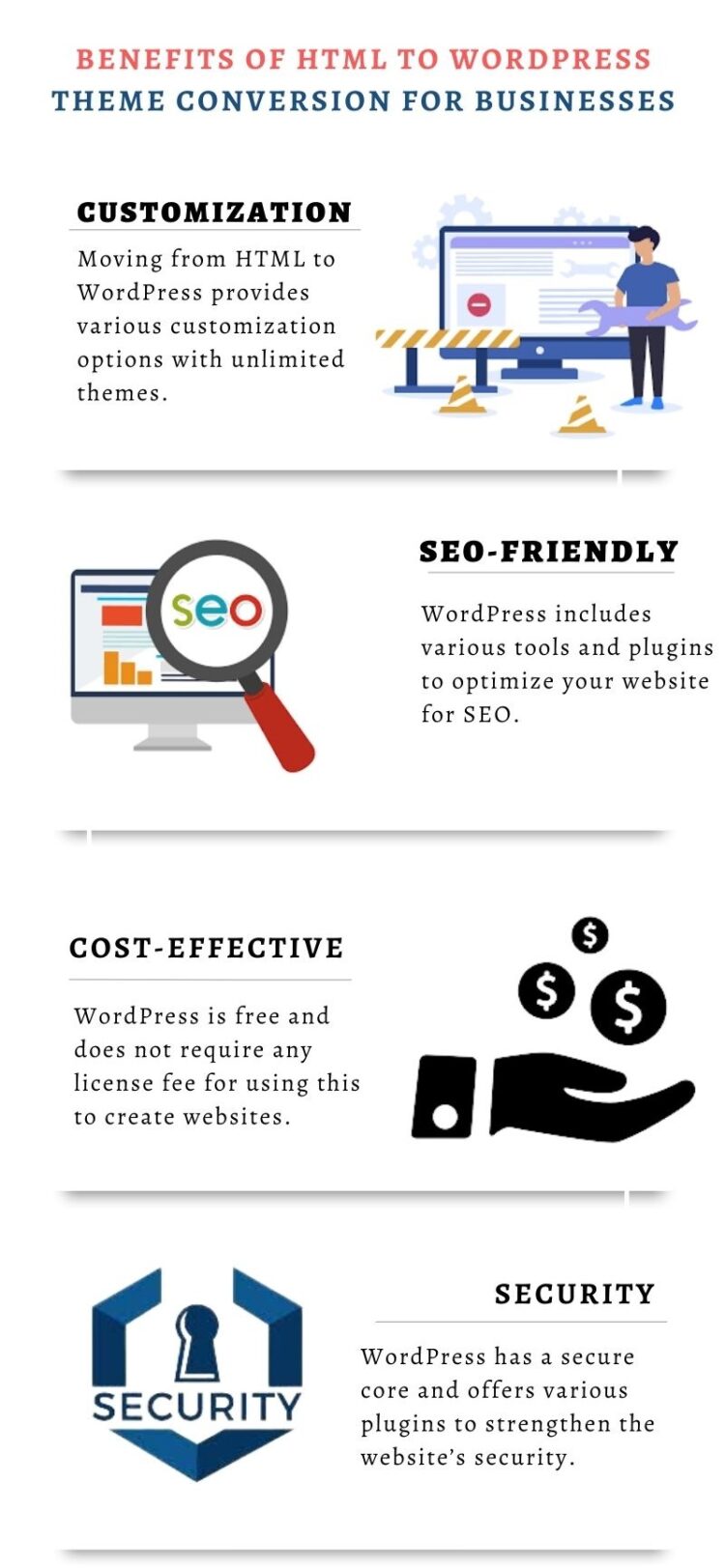 HTML to WordPress Conversion: A Step-By-Step Guide {2023}