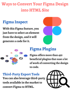 Figma to HTML Code: Convert Figma Design into HTML Website: A Guide