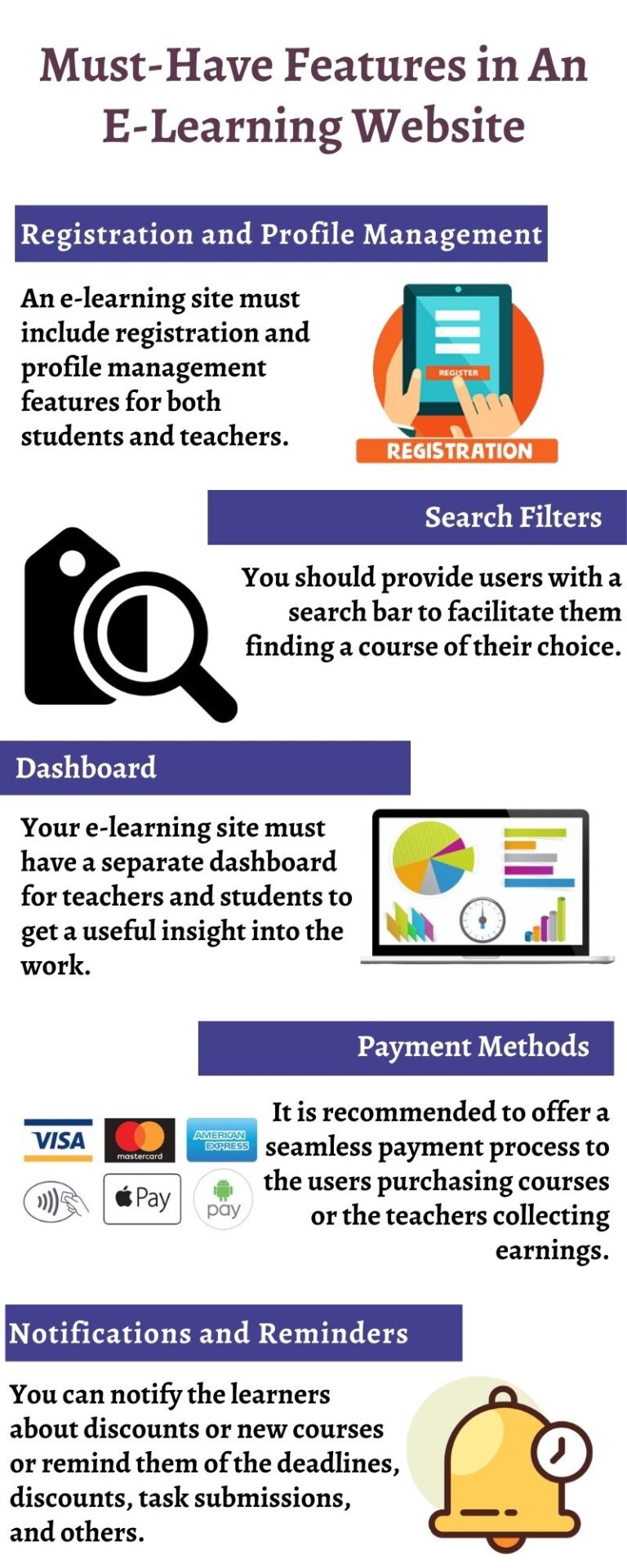 A Complete Guide on E-Learning Website Development - HTMLPanda