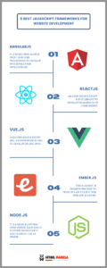 Best JavaScript Frameworks for Website Development {Updated}