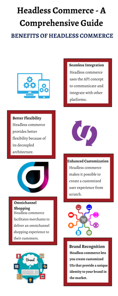 Headless Commerce Development - A Comprehensive Guide