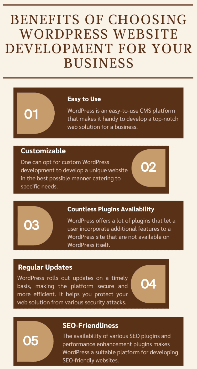 Benefits of WordPress Website Development for Business - HLMLpanda