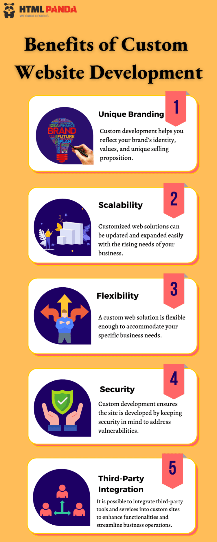 Custom Website Development - An Ultimate guide for 2024