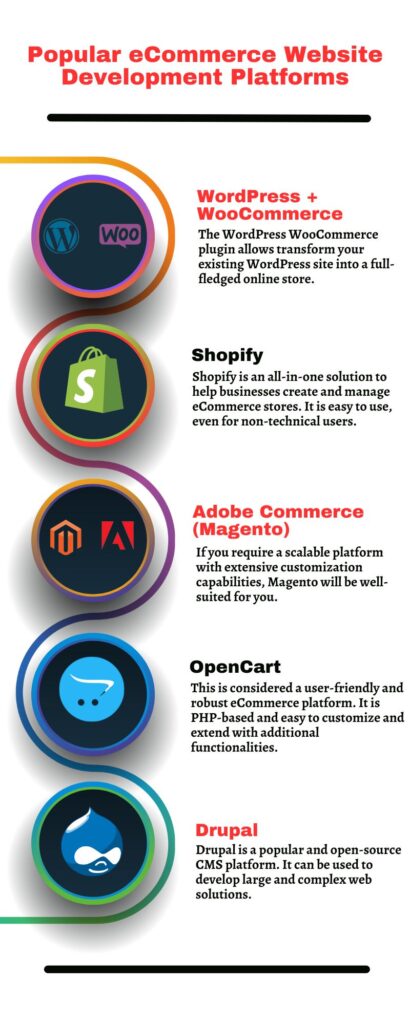 Which Technology is the Best for eCommerce Website Development