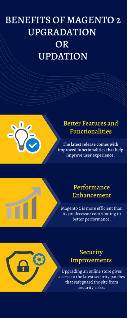 Magento 2 Upgradation & Differences: A Comprehensive Guide