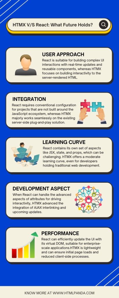 How is HTMX Development Important for Web Development?