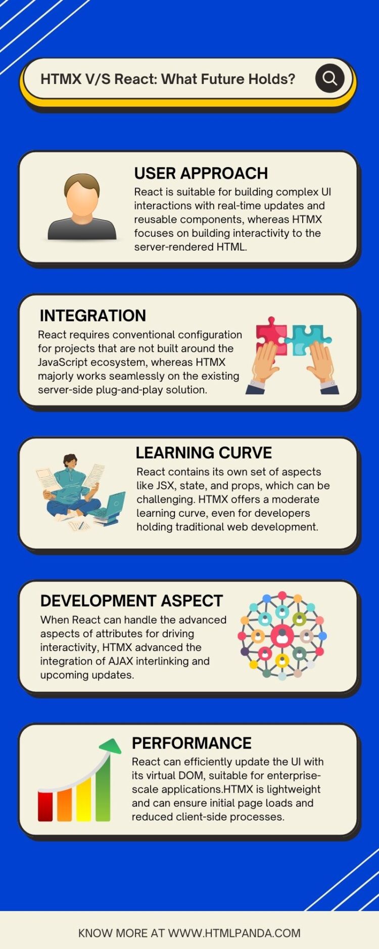 How is HTMX Development Important for Web Development?